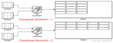 Matlab Simulink建模与仿真 第八章（数学运算库）【下】simulink Reshape Csdn博客