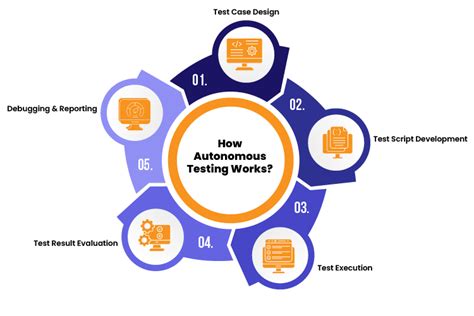 How Autonomous Ai Transforms Software Testing Acl Digital