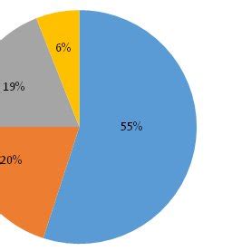 Reasons For Failure Of Electronic Devices Download Scientific Diagram