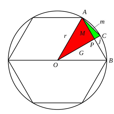 古代数学家是如何计算圆周率的？ 知乎