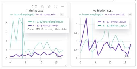 Elevating Conversations By Fine Tuning Chatbots With Gpt 3 Ml Articles Weights And Biases