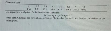 Solved Please Use Matlab To Solve Given The Data 25 Fx
