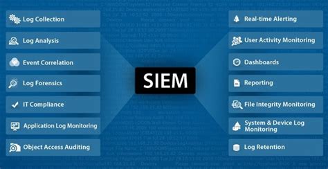 Siem Monitoring Services In Dubai Cloud Technologies