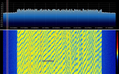 Measuring Broadcast Fm Multipath Distortion With An Rtl Sdr