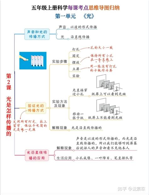 五年级上册科学思维导图 知乎