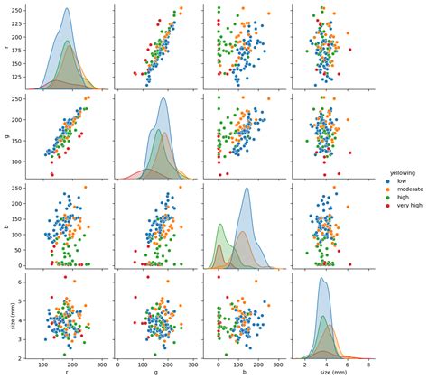 unsupervised learning part 2 kmeans — oceanhackweek