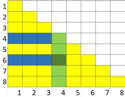 Cholesky Ldlt Decomposition Of A Symmetric Positive Definite Matrix