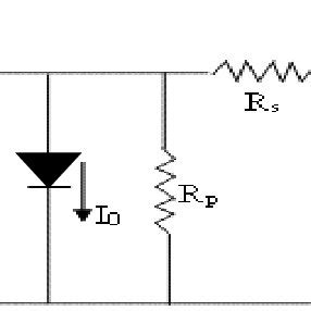 Model Of A Photovoltaic System PV Download Scientific Diagram