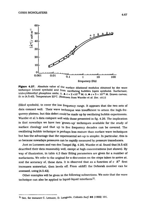 Dilatational Modulus Big Chemical Encyclopedia