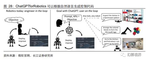 人形机器人深度大模型驱动算法升级重塑生产力的未来 知乎