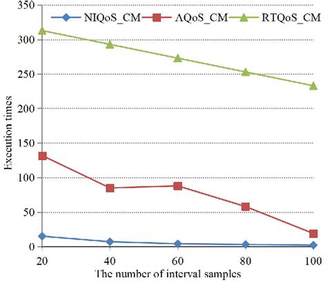 Figure 14 From Uncertain Big Qos Data Driven Efficient Saas Decision Making Method Semantic