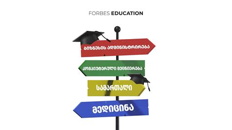 ყველაზე მოთხოვნადი სპეციალობები საქართველოს უნივერსიტეტებში • Forbes Georgia