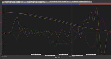 Oscillation In Roll And Pitch Resulting In Crash Copter 42 Ardupilot Discourse