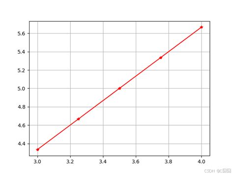 Python数值计算（12）——线性插值terp Csdn博客