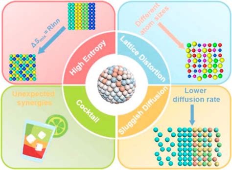 高熵合金：多元素协同效应重塑材料科学边界——从极端性能到工业革命 华算科技