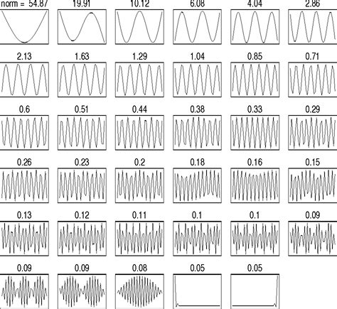 Figure 4 From Smoothing Spline Models For The Analysis Of Nested And Crossed Samples Of Curves