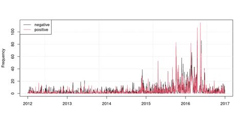 Apply Dictionary To Specific Contexts Tutorials For Quanteda