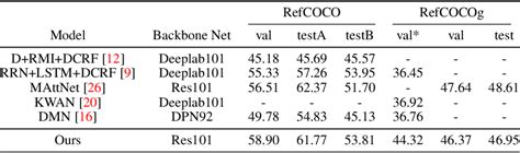 Referring Expression Object Segmentation With Caption Aware Consistency