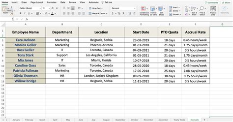 How To Build A Vacation Accrual Spreadsheet In Excel
