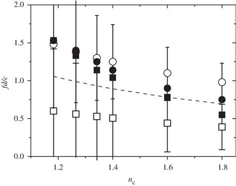 Positions Of The Minima In The Ballistic Transmission Spectra For Download Scientific Diagram