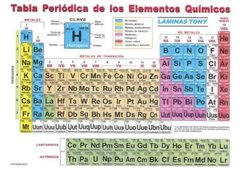 Tabla Periodica Pdf Numeros De Oxidacion Tabla Periodica Completa Pdf