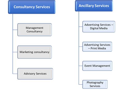 Common Mistakes To Avoid In Gst Part 2 Tally Solutions
