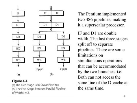 Ppt Superscalar Pipelines Powerpoint Presentation Free Download Id375524
