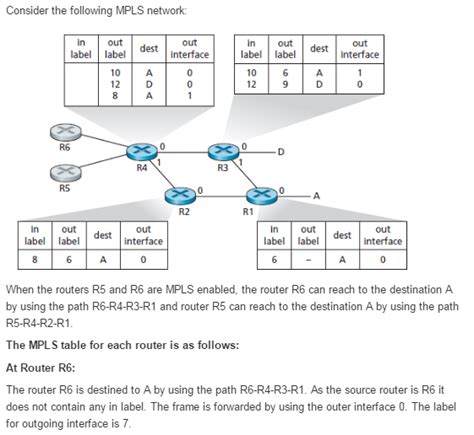 Solved Consider The Mpls Network Shown In Figure 529 And Suppose