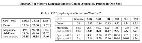 sparsegpt for llama · ggerganov llama cpp · discussion 521 · github