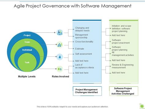 Agile Project Governance With Software Management Presentation Graphics Presentation