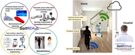 Gaitrehub Intelligent Wearable System For Enhanced Personalized Gait