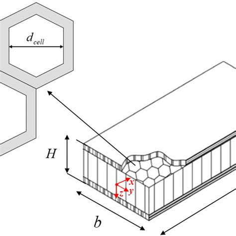 Schematic Of A Sandwich Beam With Honeycomb Core And Composite Face