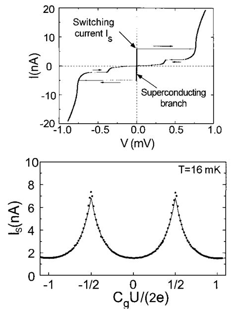 Top Experimental Current±voltage Characteristic Of The Superconducting