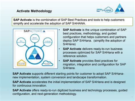 Activate Methodology Ppt
