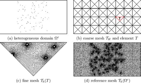 Figure 2 From Enriched Nonconforming Multiscale Finite Element Method For Stokes Flows In