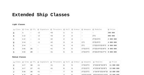 Extended Ship Classespdf Docdroid