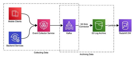Keval Lathiya On Linkedin Unlocking The Power Of Data How We Scaled Our Analytics With An In