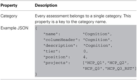 Defining Category Node Type Properties In Data Dictionary Download