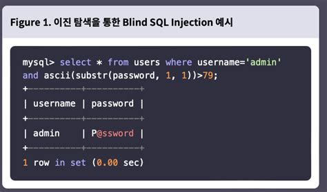 Dreamhack SQL Injection