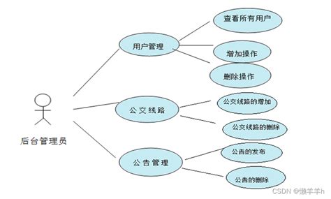 Javaweb城市公交查询系统的设计与实现基于web的公交查询系统系统架构图 Csdn博客