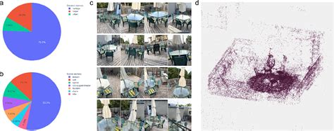 Figure 1 From Leveraging Superglue And Dkm For Deep Learning Based Robust Image Matching Towards