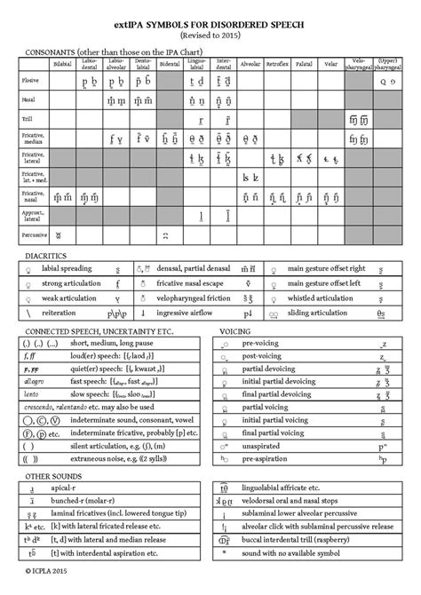 Extensions To The International Phonetic Alphabet Wikiwand Articles