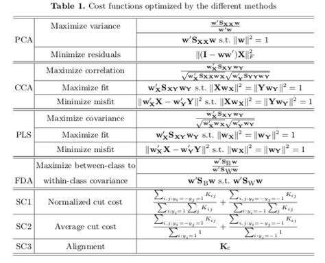 Discriminant Analysis PCA LDA CCA And PLS Cross Validated