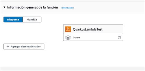 Creación De Extensiones Con Quarkus Ejemplo Práctico Filtro De