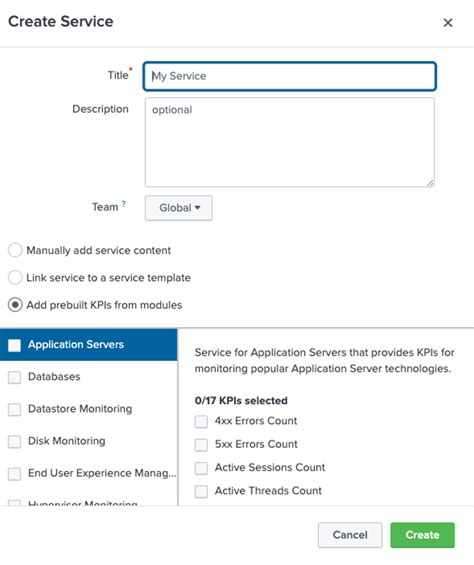 How To Visualize Business Service Performance With Splunk Itsi Splunk