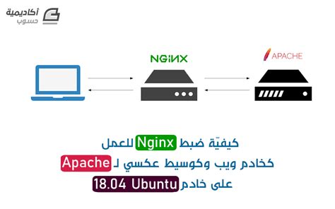 كيفيّة ضبط Nginx للعمل كخادم ويب وكوسيط عكسي لـ Apache على خادم Ubuntu