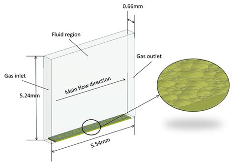 The Microscopic Simulation Model Of Untreated Specimens Figure 9 The Download High