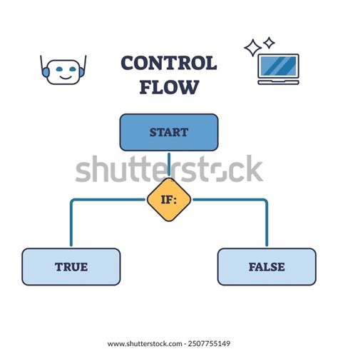 Counter Block Diagram Over 16 Royalty Free Licensable Stock Illustrations And Drawings Shutterstock