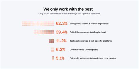 beyond bairesdev top 10 platforms for hiring remote developers