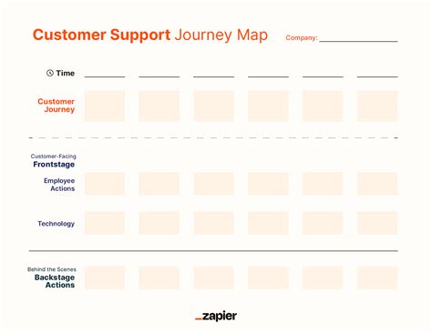 Customer Journey Mapping 101 Free Templates Zapier